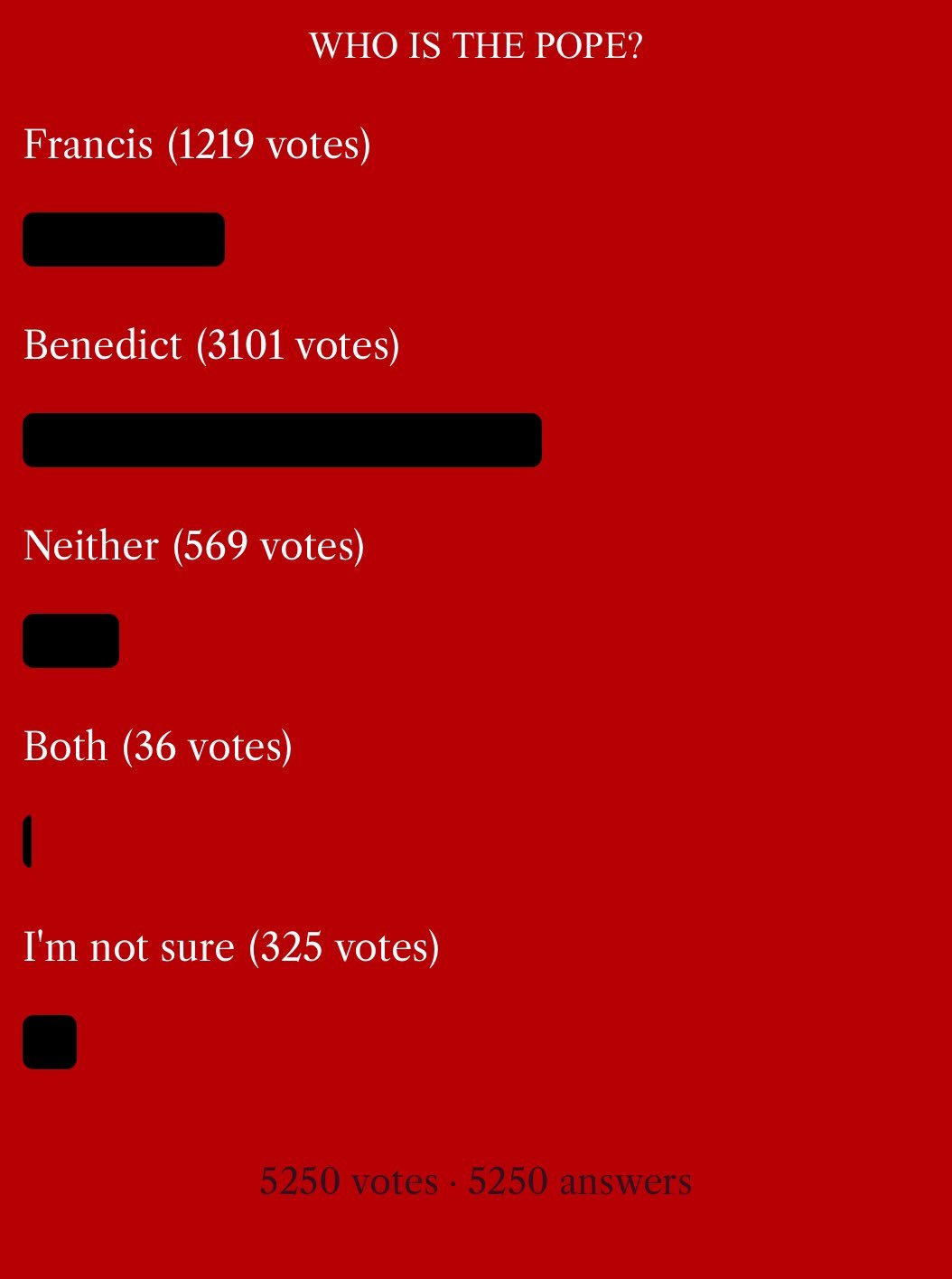 Canon212.com Poll Results In. Traditional Catholics in the English ...